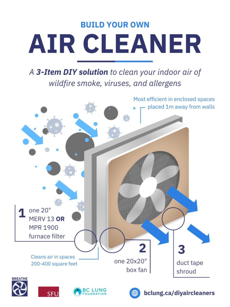 The BREATHE Project: DIY Air Cleaners – BC Lung Foundation